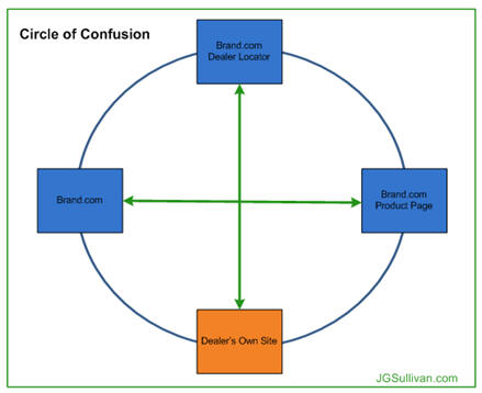 circle-of-confusion - JGSullivan Interactive