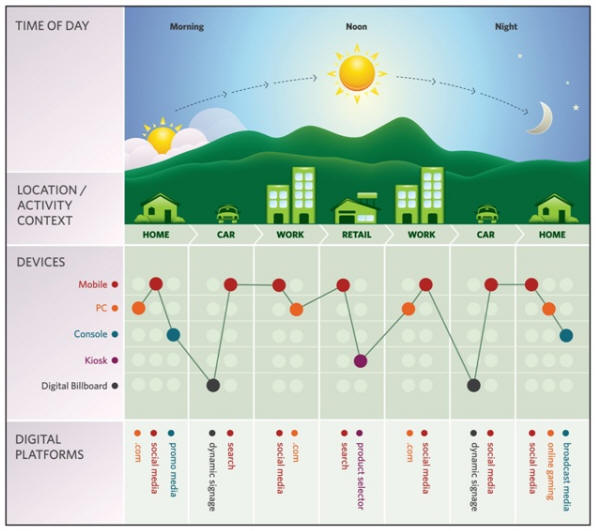 digital-continuum - JGSullivan Interactive