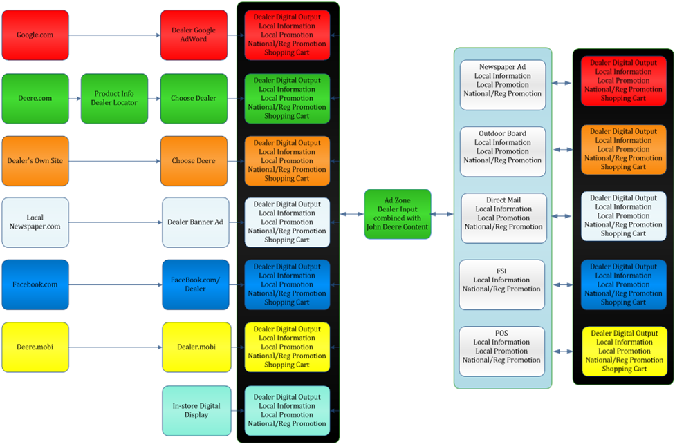 JGSI Overview - JGSullivan Interactive